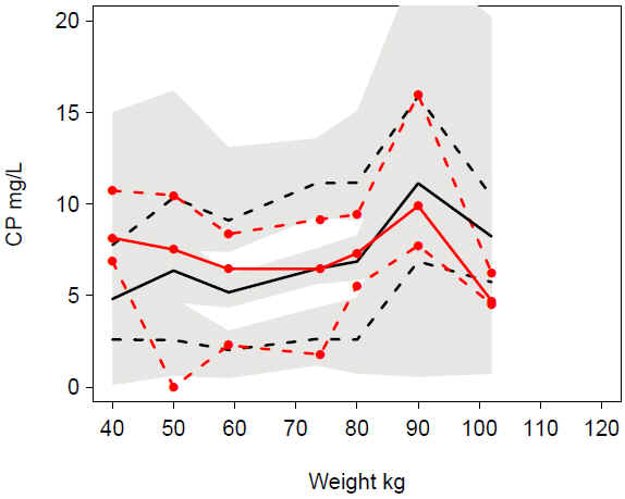 Basic NONMEM Workshop Instructions