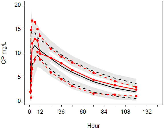 Basic NONMEM Workshop Instructions